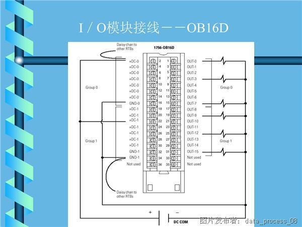 AB PLC 学习教程－－IO模块接线及常用指令_AB_PLC_中国工控网