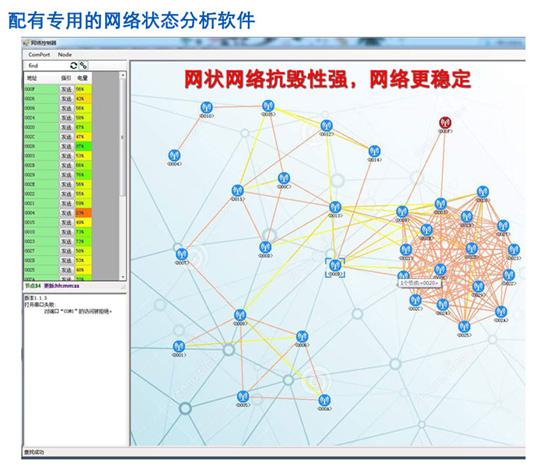 最新2.4G无线自组网多跳技术方案DL-LN33方案介绍-专业自动化论坛-中国工控网论坛