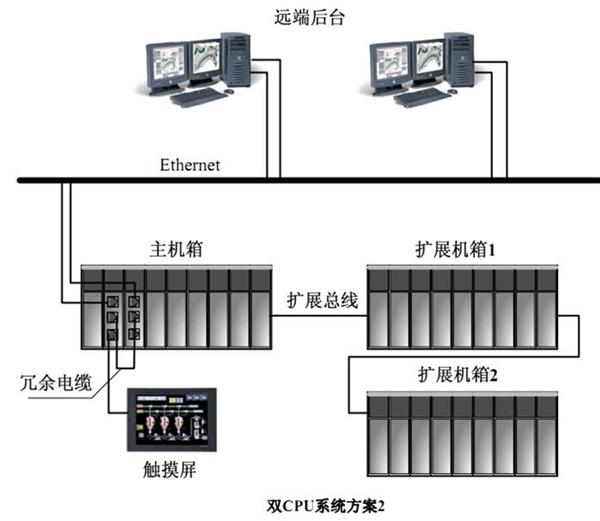 Na400plc冗余系统介绍 专业自动化论坛 中国工控网论坛