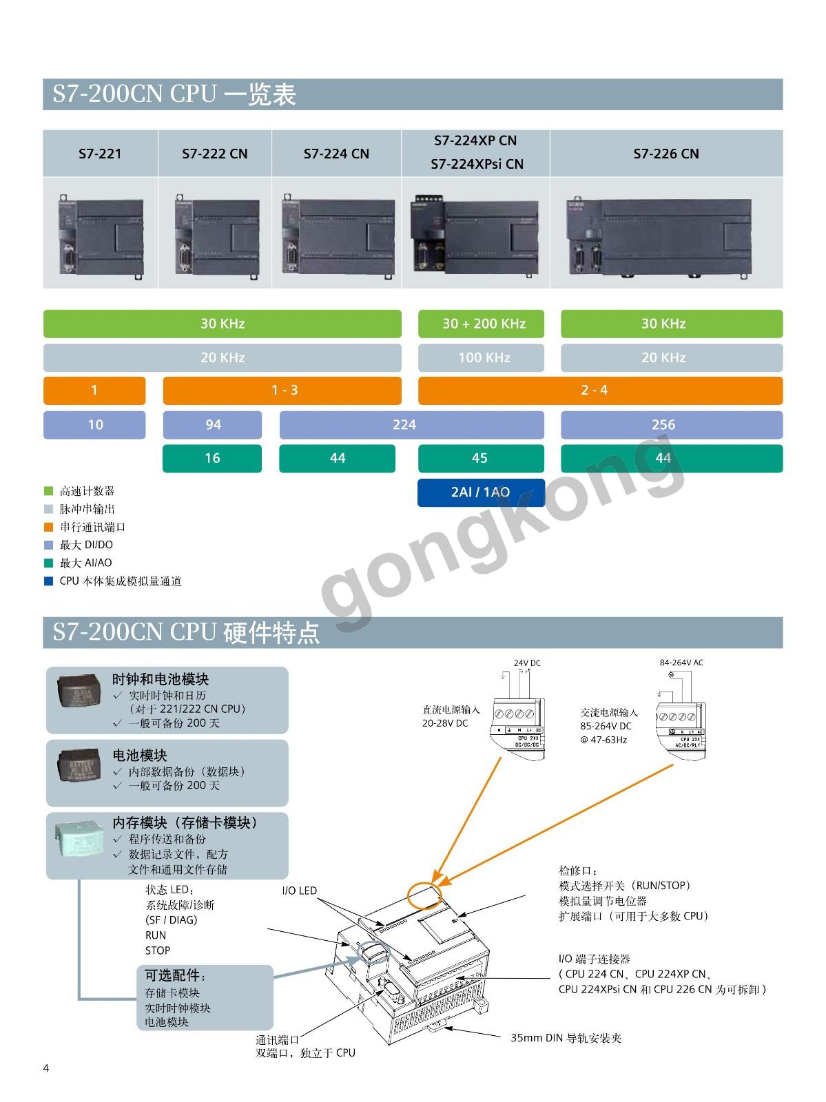 西门子S7-200CN 可编程序控制器(201301)_S7-200CN__中国工控网