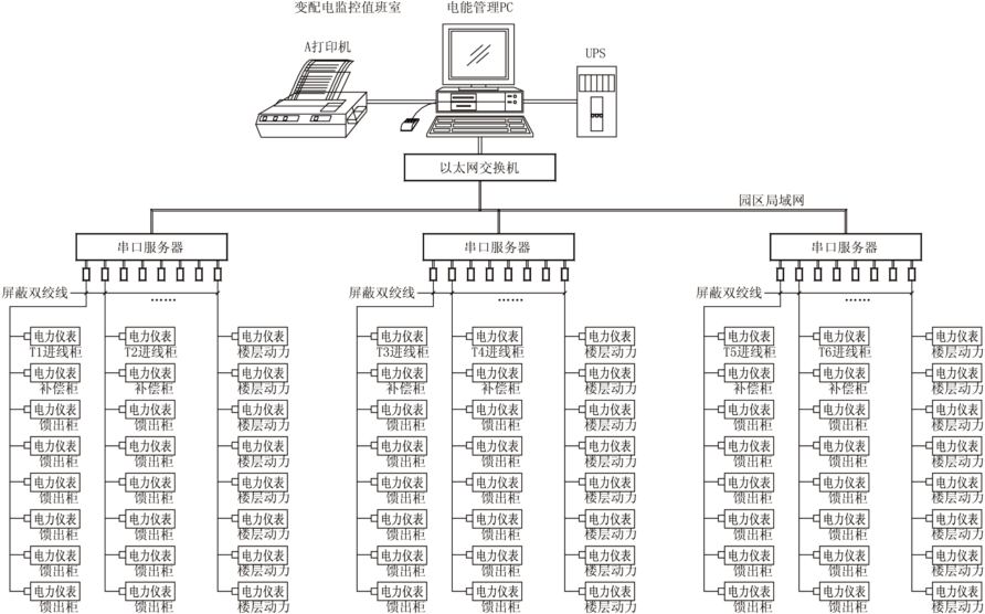 苏州创业园二期电力监控与电能管理系统设计及方案_大型公建_网络电力仪表_中国工控网