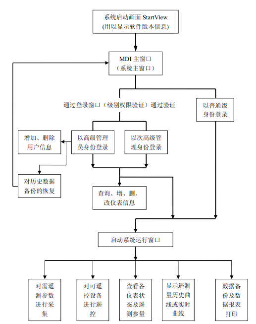 苏州创业园二期电力监控与电能管理系统设计及方案_大型公建_网络电力仪表_中国工控网