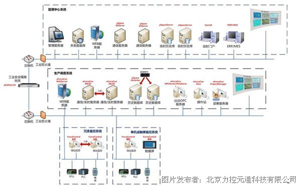 力控 scada平台软件eforcecon_中国工控网