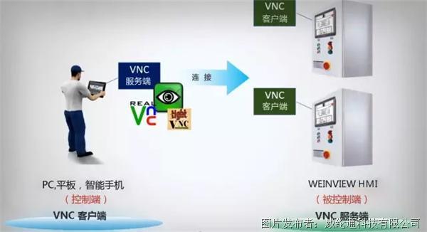 【威课堂】教你轻松设置VNC Viewer玩转远程协助！_VNC_Viewer_中国工控网